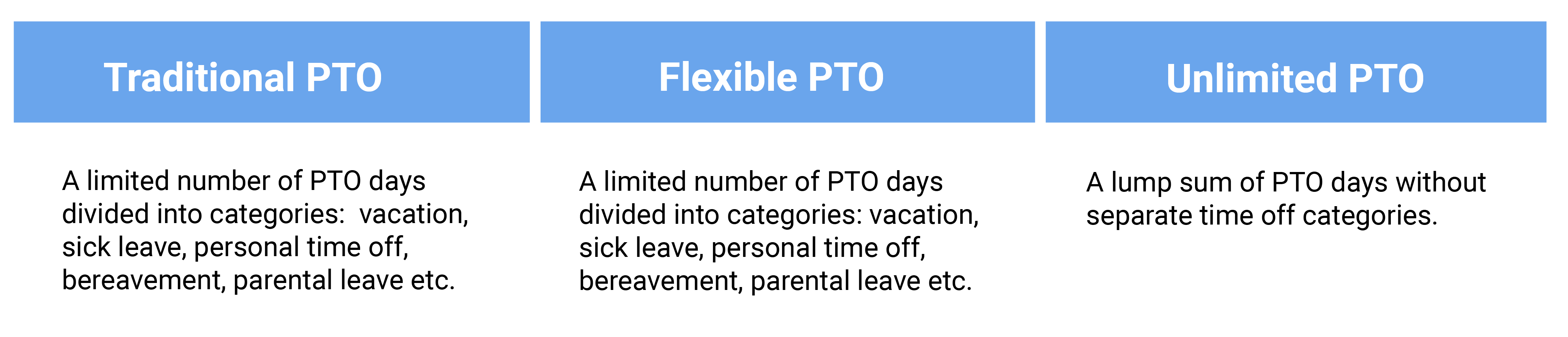 Unlimited PTO: How to Make It Work (+ Free Policy Template)