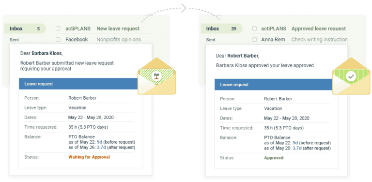 How to Request for Leave of Absence at Work (+ Free Template)