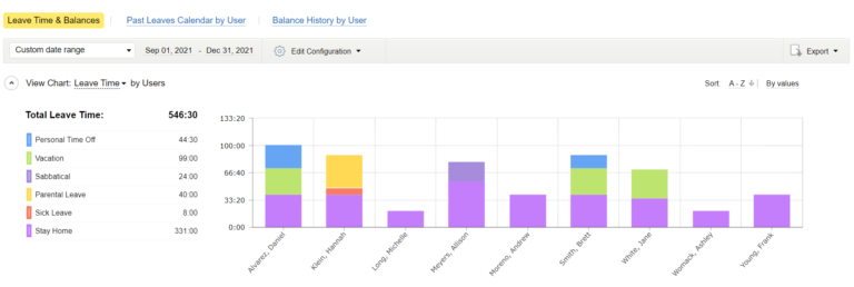 How to Implement a PTO Waiting Period: Examples + Tips