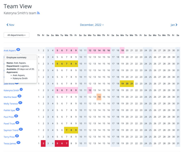 Absence Management Software: The Complete List 2025