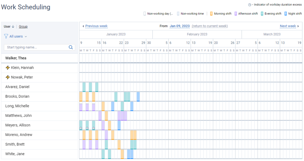 Call Center Scheduling: Best Practices + Software (2024)