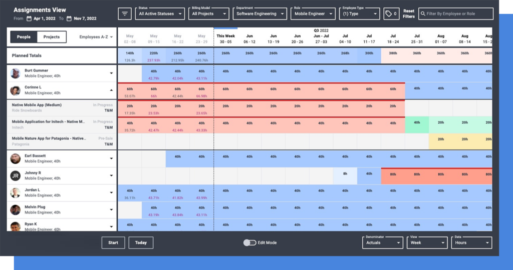 Capacity Planning 101: Strategies, Tools, and Techniques