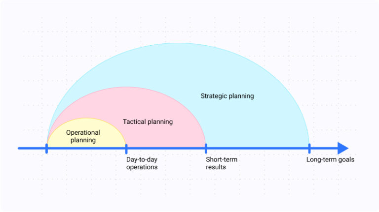 Capacity Planning 101: Strategies, Tools, and Techniques