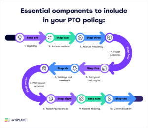 Understanding and Calculating PTO Accrual