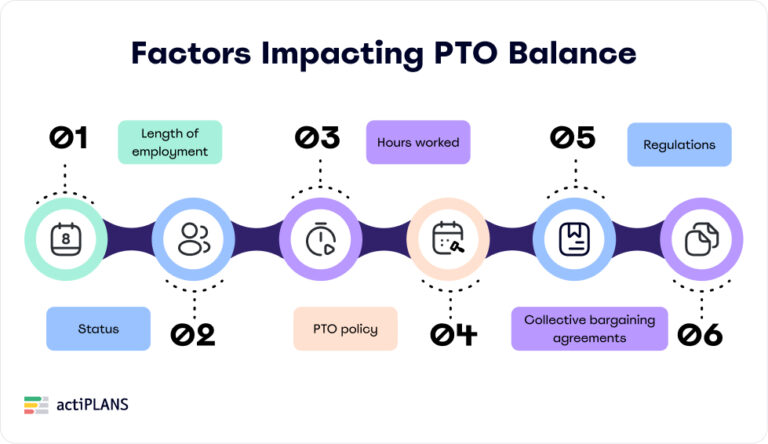 Understanding and Calculating PTO Accrual