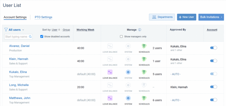 PTO for Exempt and Non-Exempt Employees: What Every Employer Should Know