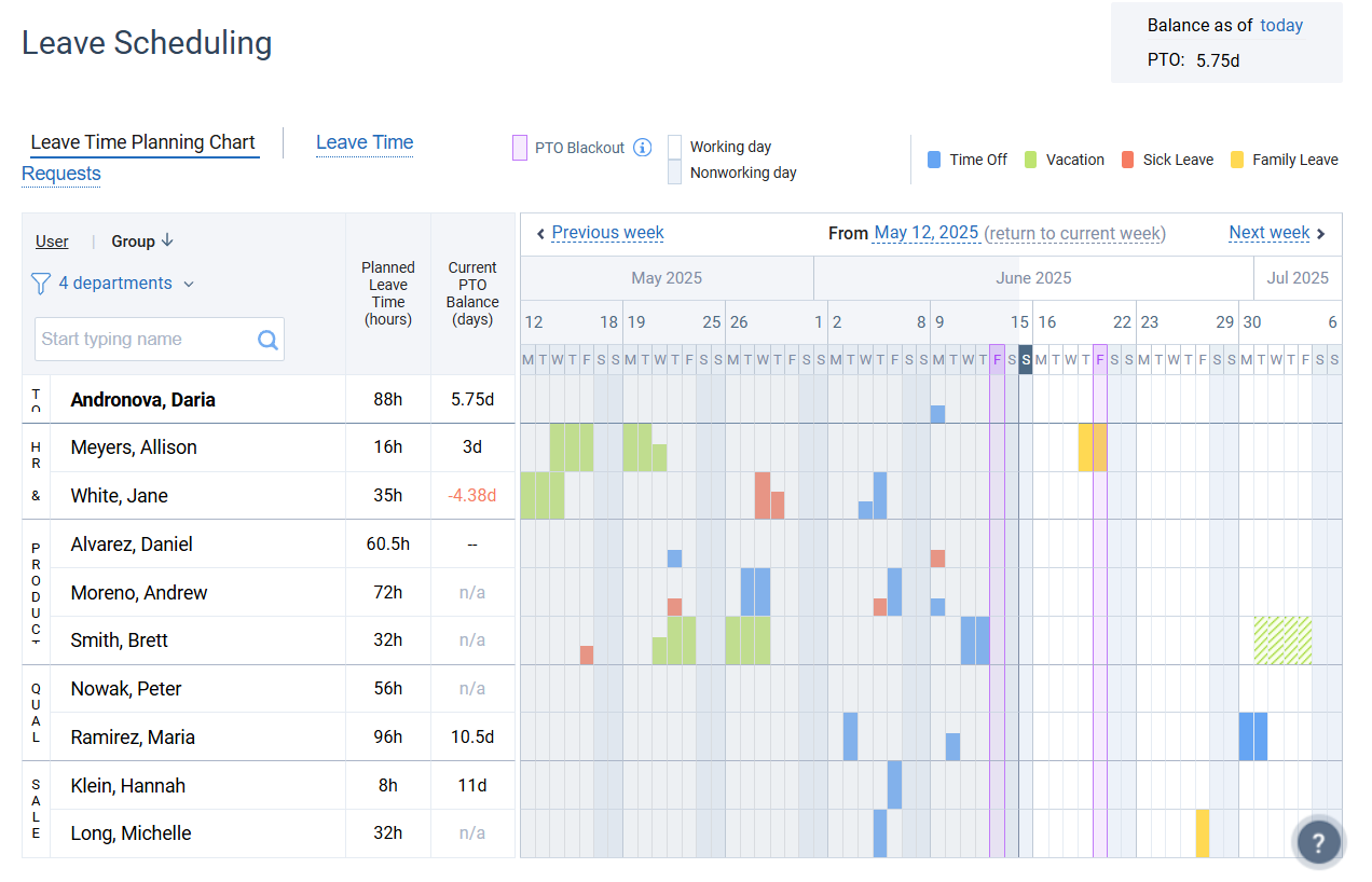 The Structure of the Pitman Shift Schedule