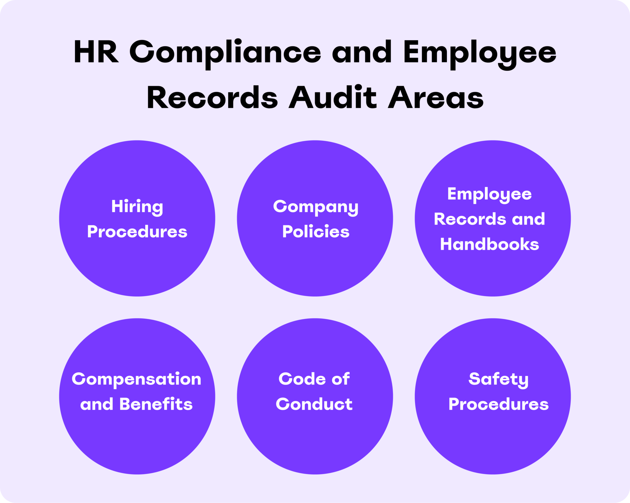HR Compliance and Employee Records Audit: A Quick Guide and Checklist